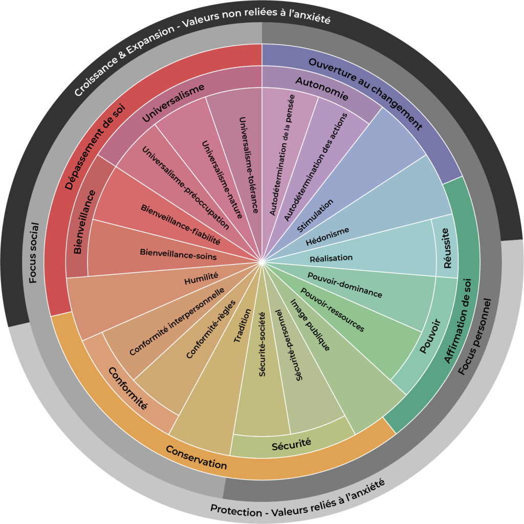 Les valeurs | hypnose-contact-defunt.fr